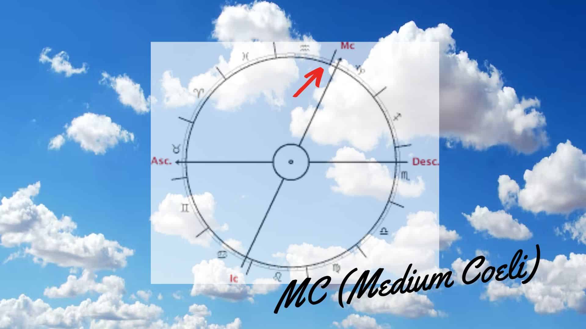 MC (Medium Coeli) - Ég közepe - Centralnet